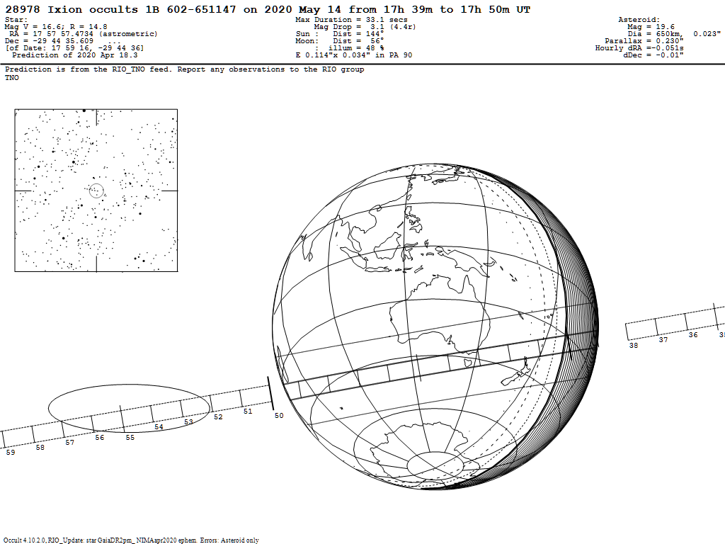 View path coordinates