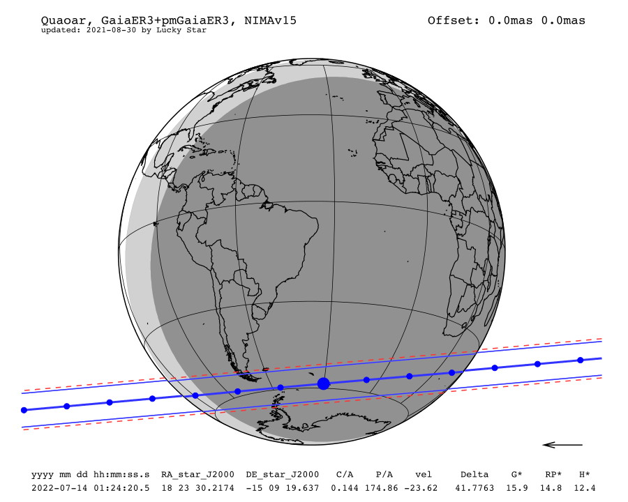 Quaoar (2022-07-14)