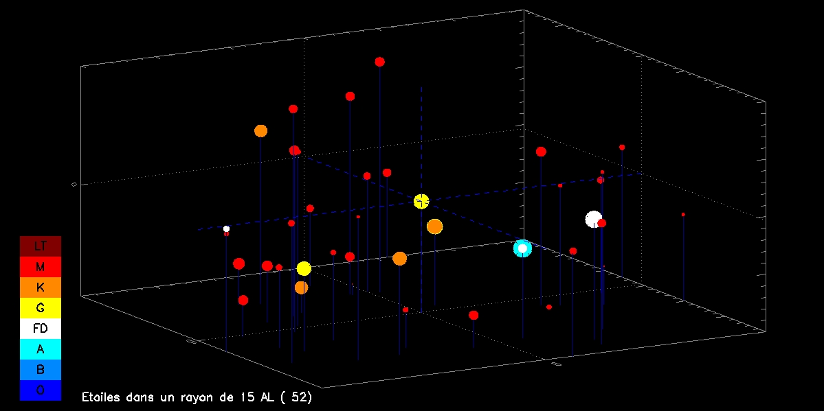 3D stellar environment of the Sun and constellations